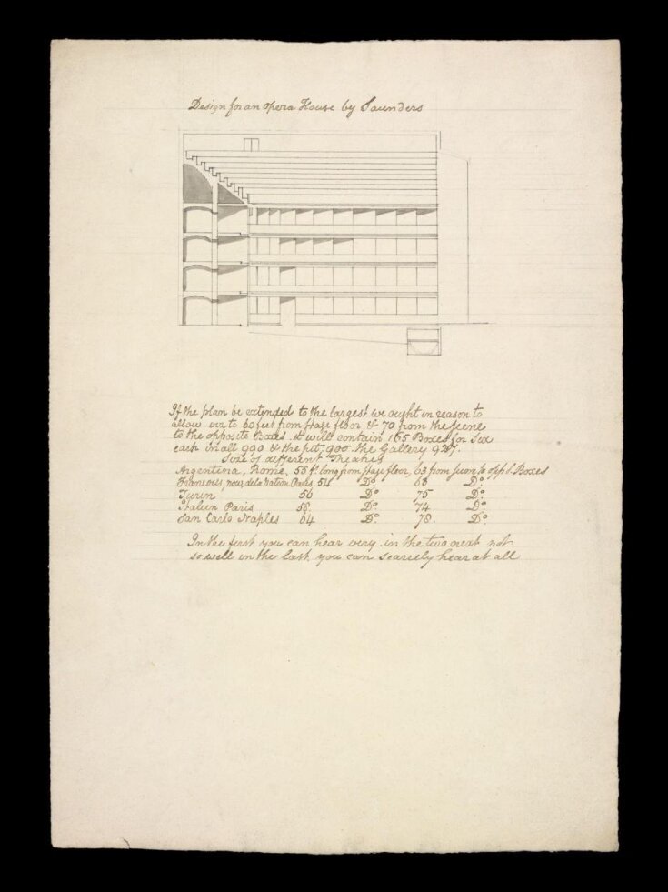 Winston Collection | Saunders, George | Winston, James | V&A Explore ...