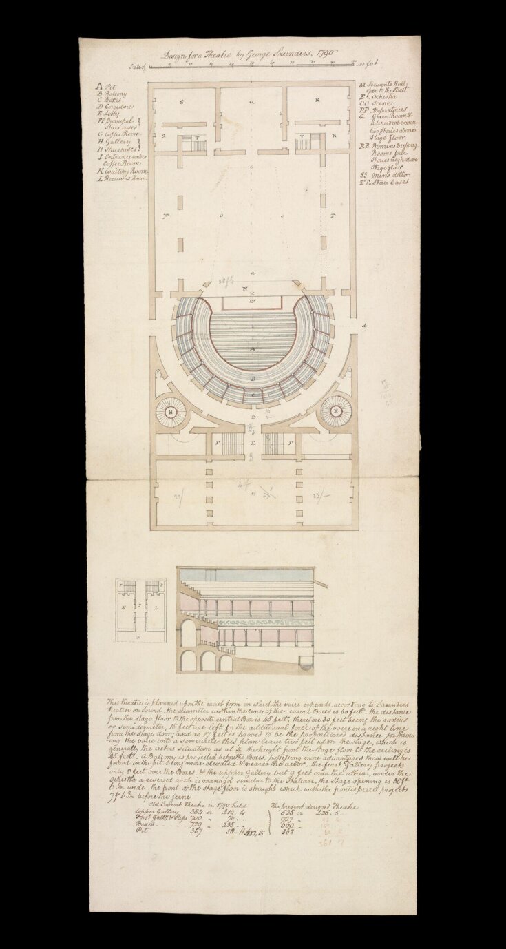 Winston Collection | Saunders, George | Winston, James | V&A Explore ...