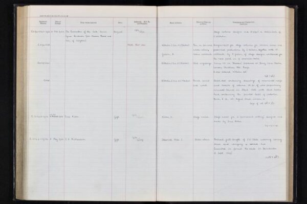 Sketchbook | William John Charles Pitcher | V&A Explore The Collections