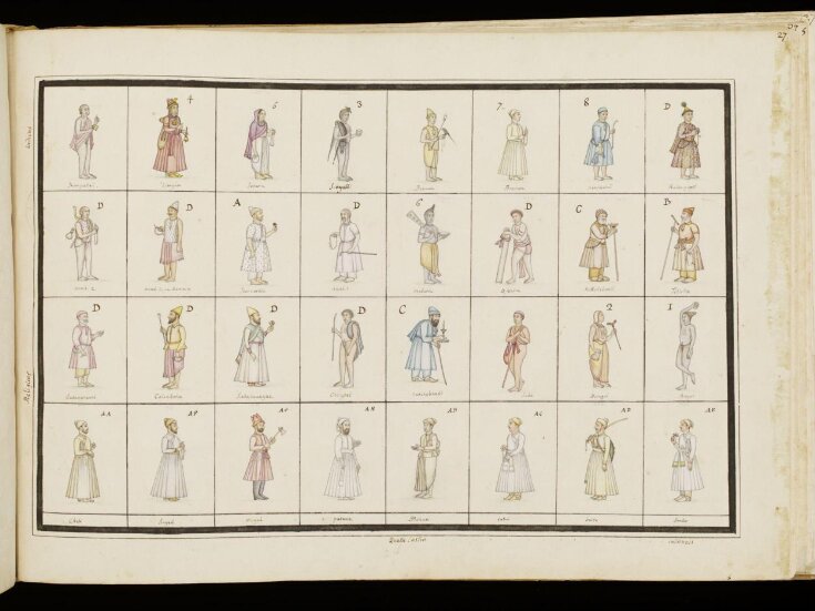 Rites and Festivals of Muslims and the main Hindu Castes | V&A Explore ...