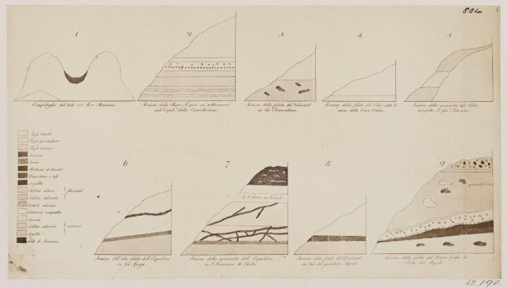 Geology of Rome. From Brocchi, No. 1 | Parker, John Henry | V&A Explore ...