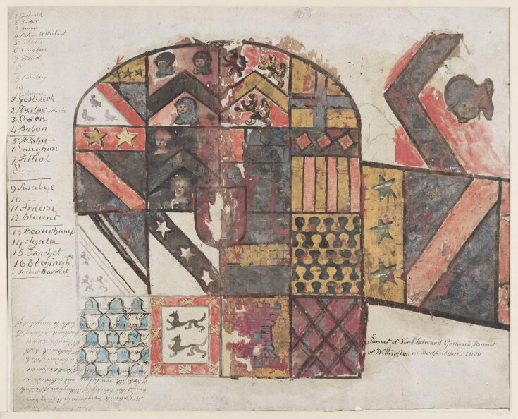 Watercolour Drawing | David Thomas Powell | V&A Explore The Collections