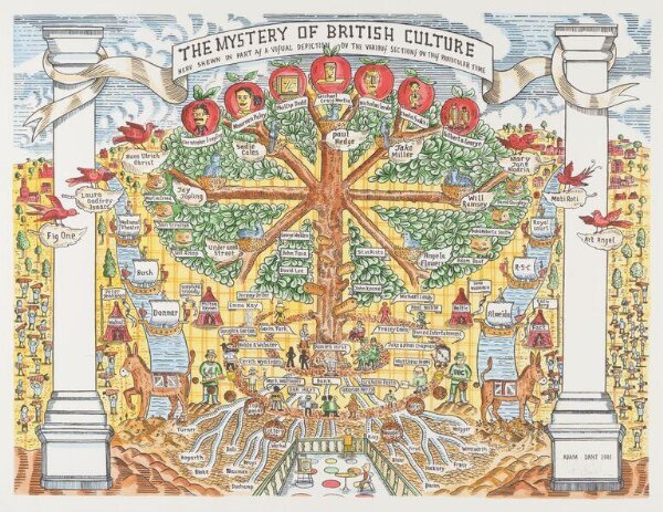 The Mystery of British Culture | Dant, Adam | V&A Explore The Collections