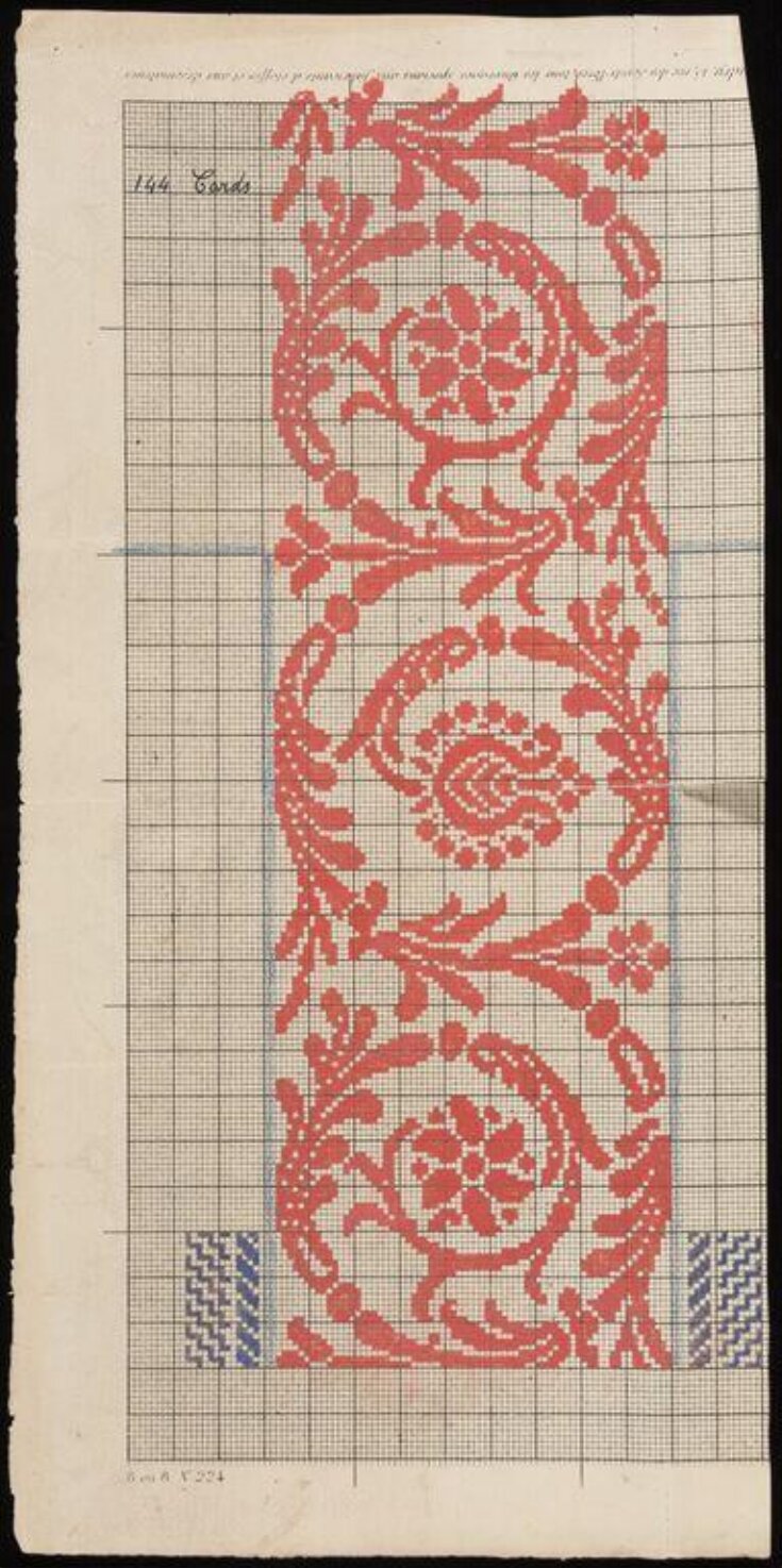 Textile Design | Risch, Mathias | V&A Explore The Collections