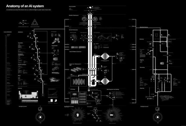 Anatomy of an AI System | | Vladan Joler | Kate Crawford | V&A Explore ...