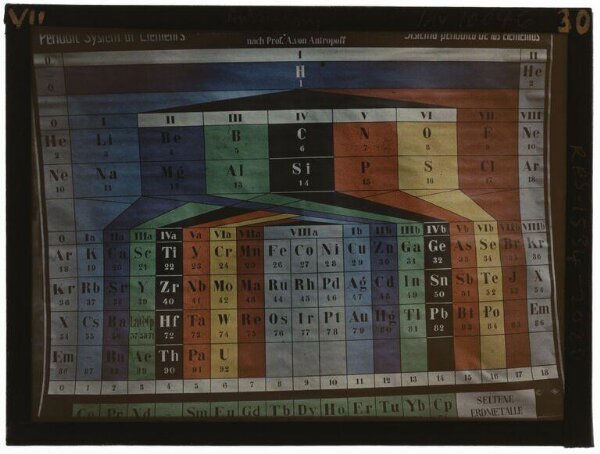 Periodic system of the elements | Paneth, F.A. | V&A Explore The ...