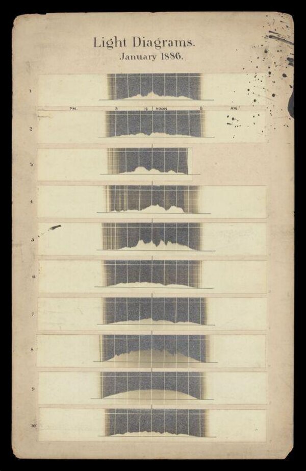 Diagrams of Light 1 to 10 January 1886 | V&A Explore The Collections